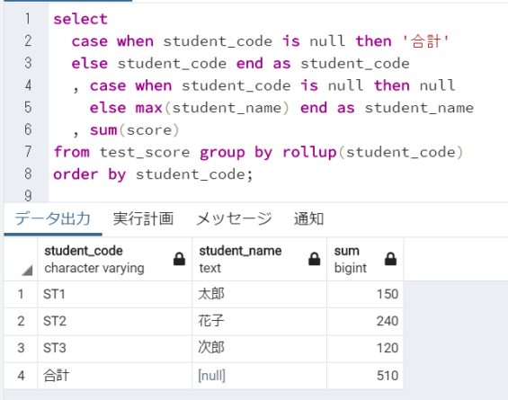 Rollupを使って合計行を作ってみる【postgresql】 Postgresweb ポスグレウェブ