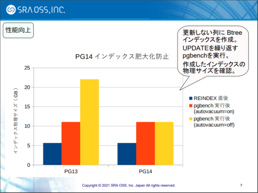 新機能や性能向上まとめ【postgresql 14】 Postgresweb